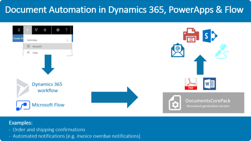 DCP for Microsoft Dynamics 365 | DocumentsCorePack | Cloud9 Insight