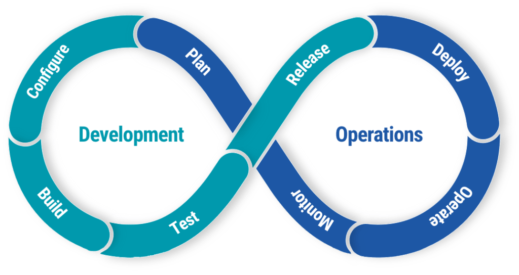 Microsoft Dynamics 365 Strategic Implementation | Cloud9 Insight