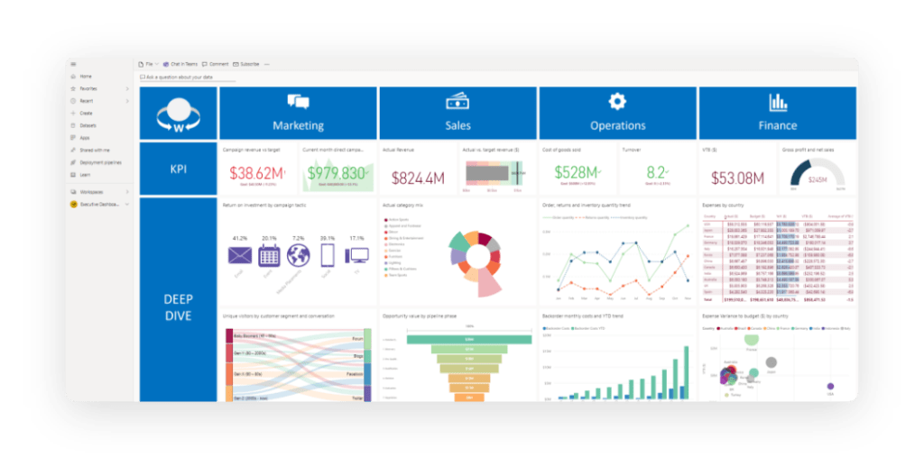Power BI | Microsoft Power Platform | Cloud 9 Insight