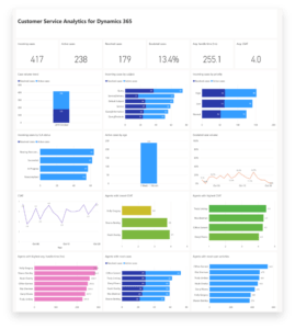 Power BI | Microsoft Power Platform | Cloud 9 Insight