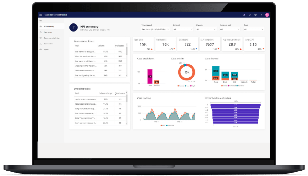 Microsoft Dynamics 365 for Customer Service | CRM Apps | Cloud9 Insight